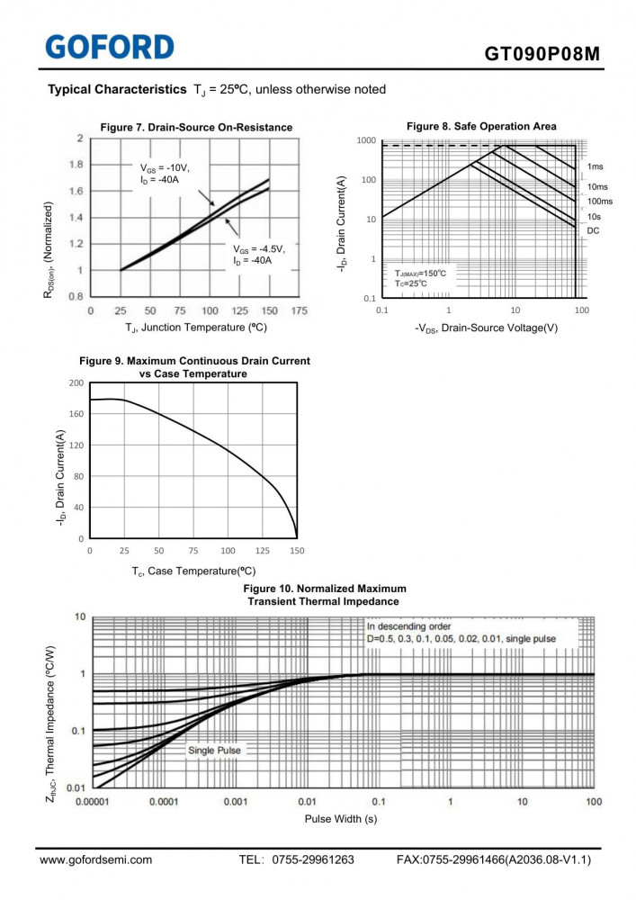 GT090P08M datasheet page 5