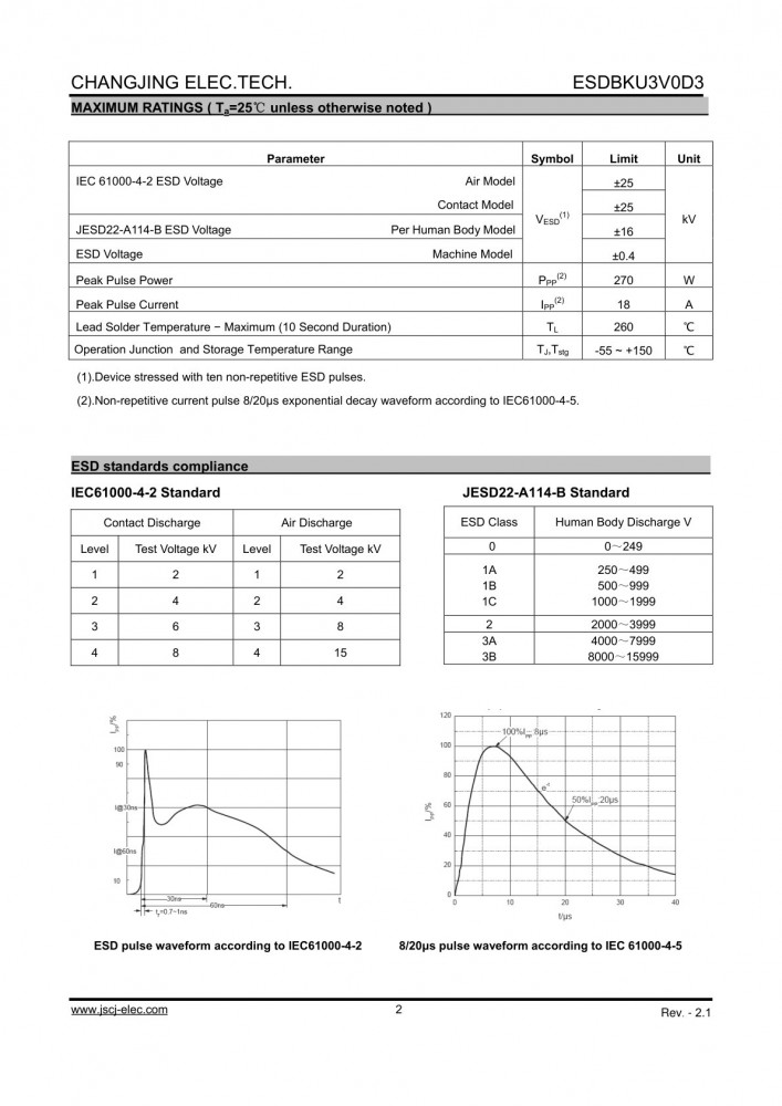ESDBKU3V0D3 datasheet page 2