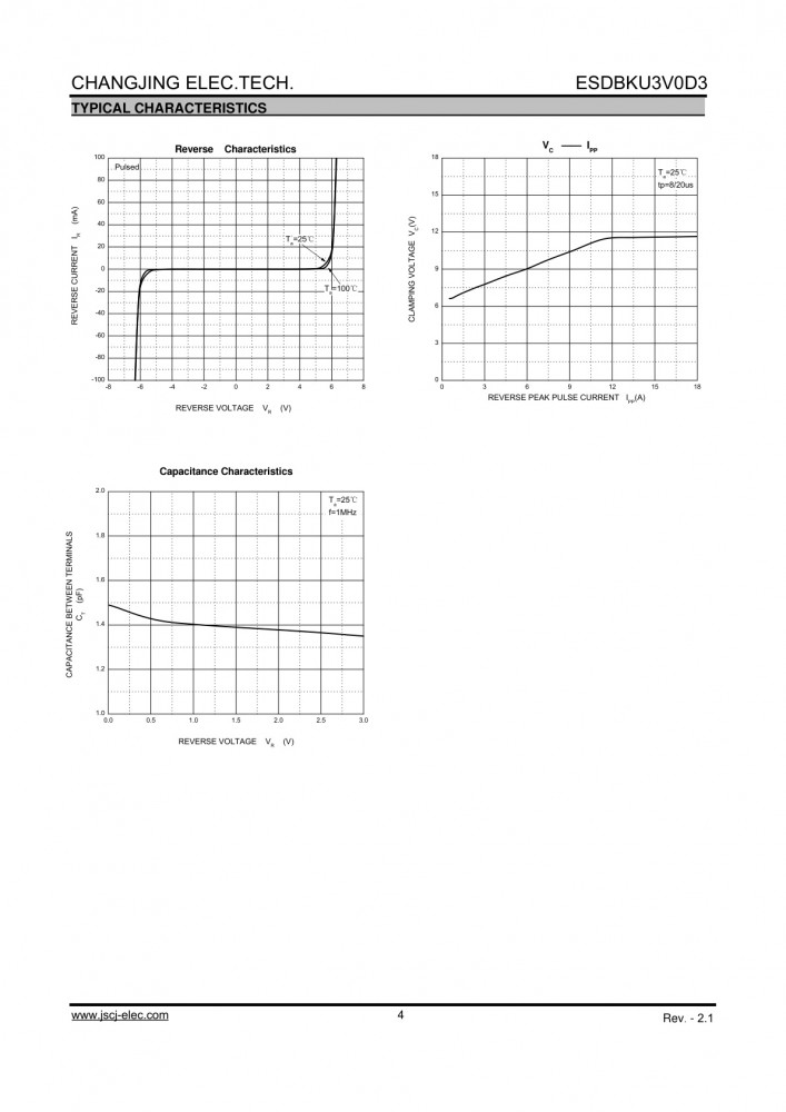 ESDBKU3V0D3 datasheet page 4