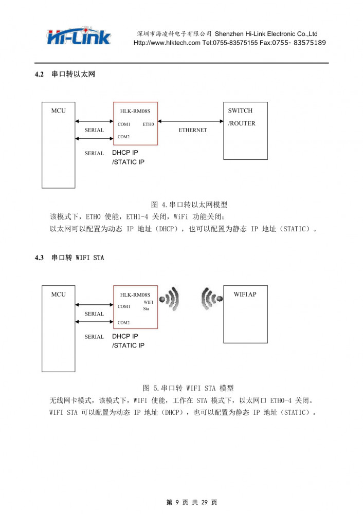 HLK-RM08S document page 10
