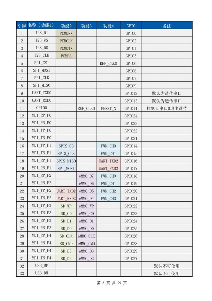 HLK-RM08S document page 6