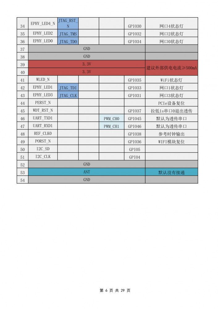 HLK-RM08S document page 7