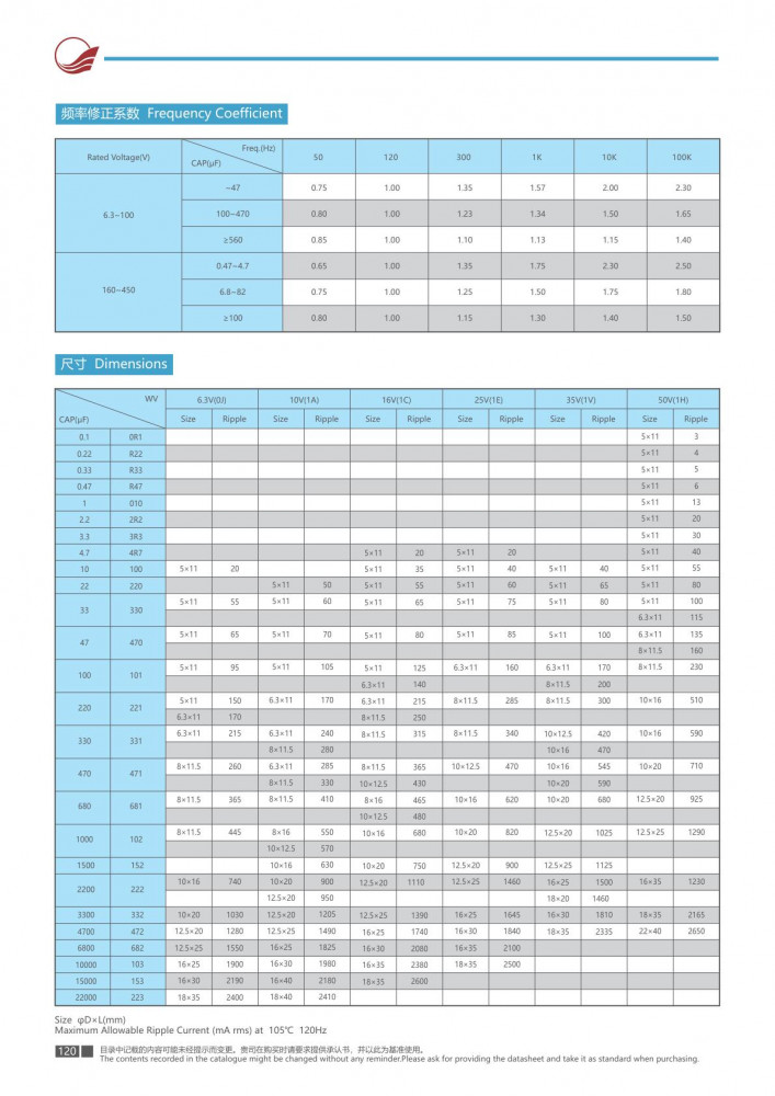 KM1H330MC110A00CV0 technical document page 2