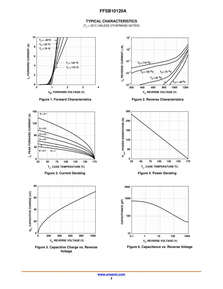 FFSB10120A datasheet page 3