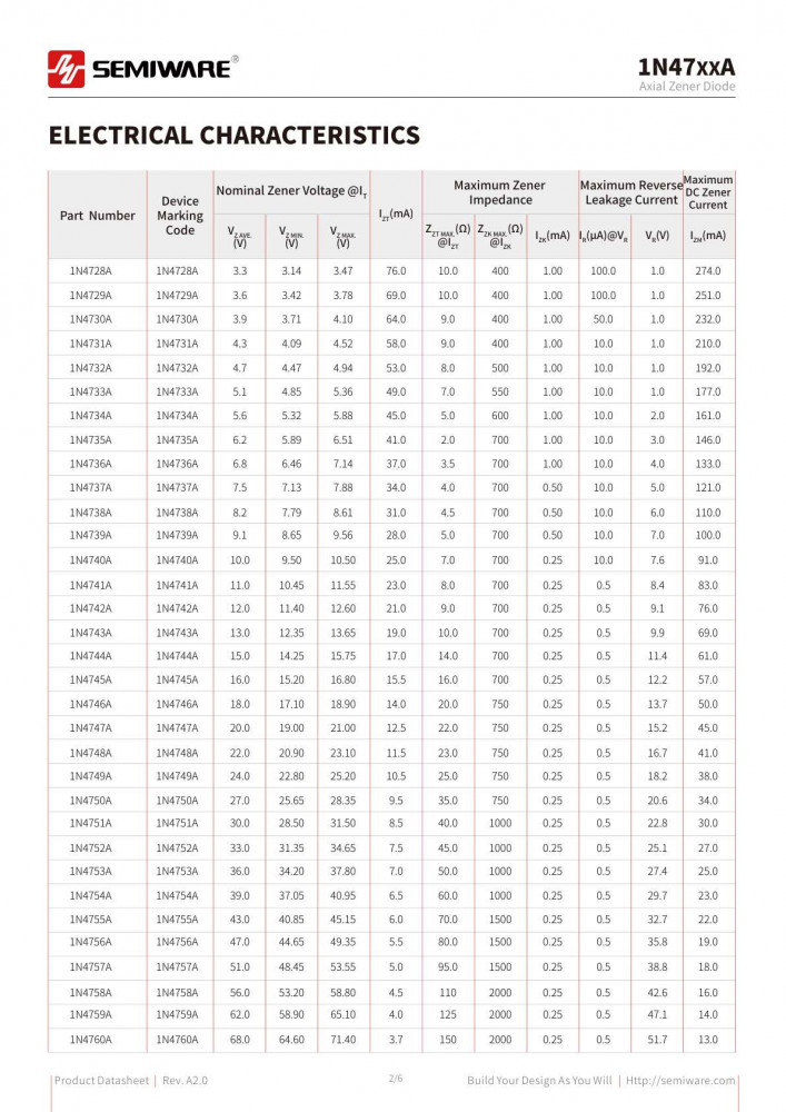 1N4762A datasheet page 2