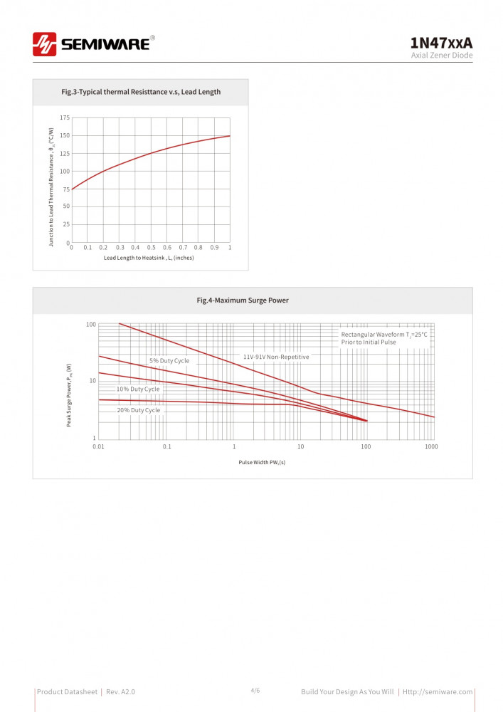 1N4762A datasheet page 4