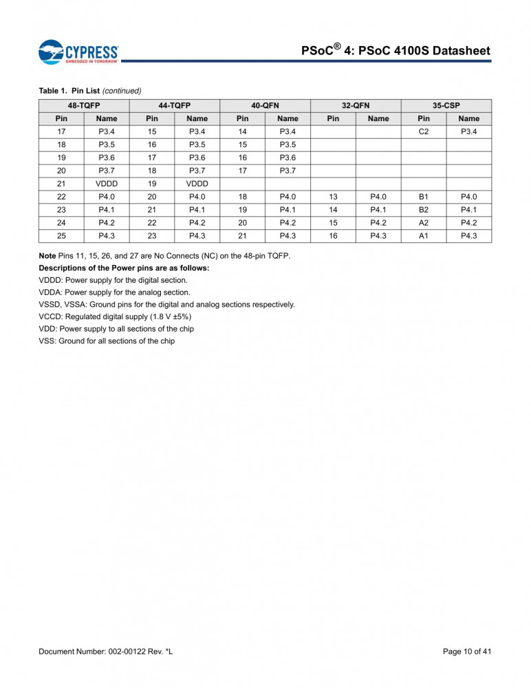 PSoC 4100S datasheet page 10