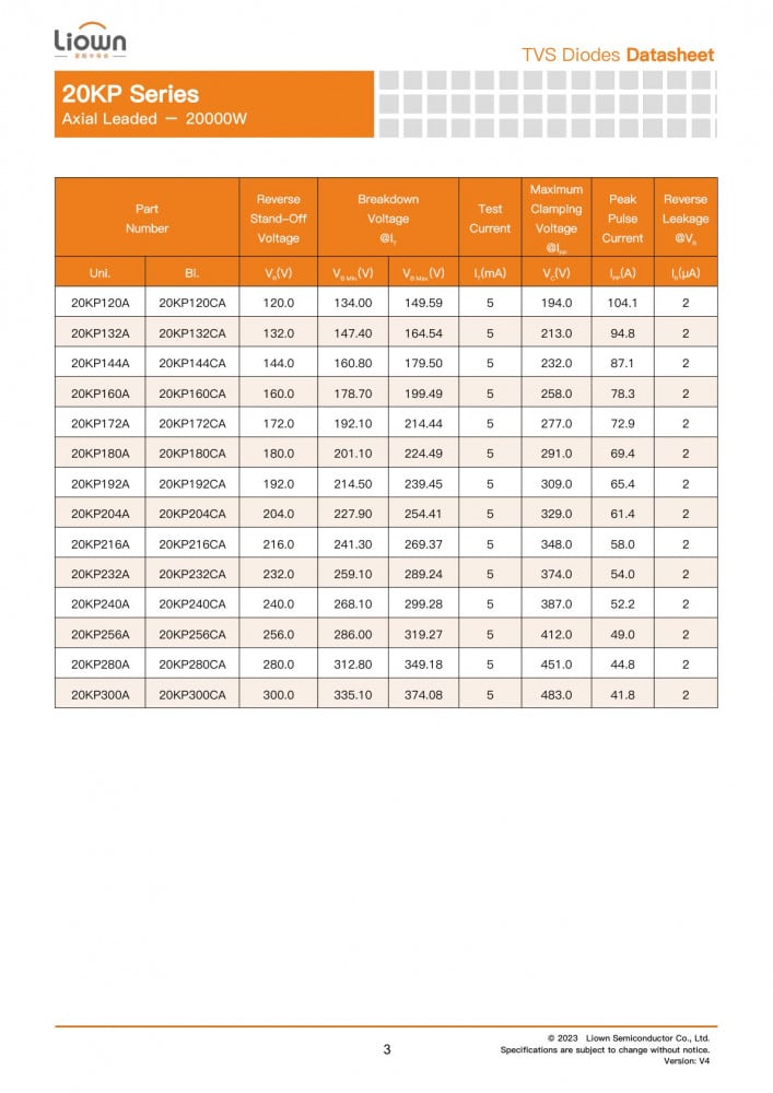 Liown 20KP series datasheet page 3