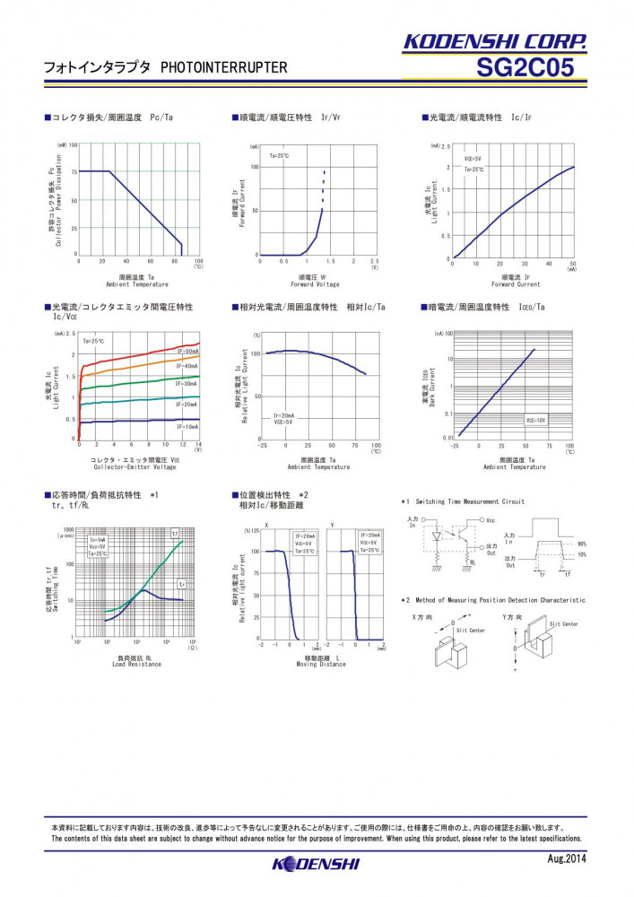SG2C05 datasheet page 2