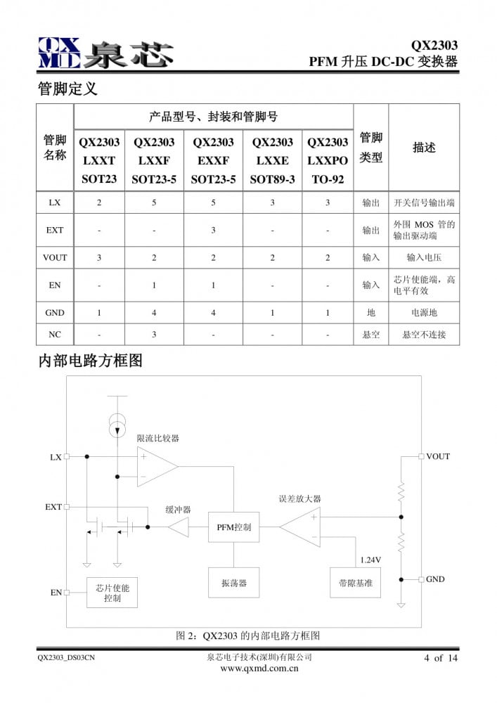 QX2303 datasheet page 4