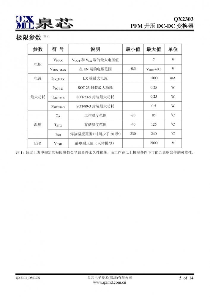 QX2303 datasheet page 5