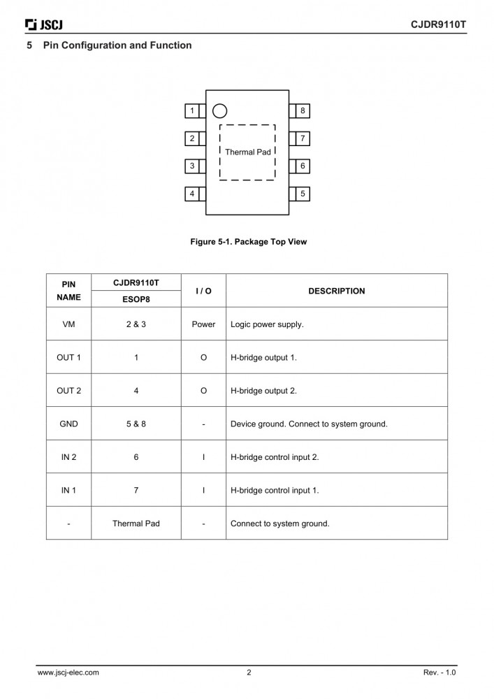 CJDR9110T datasheet page 2
