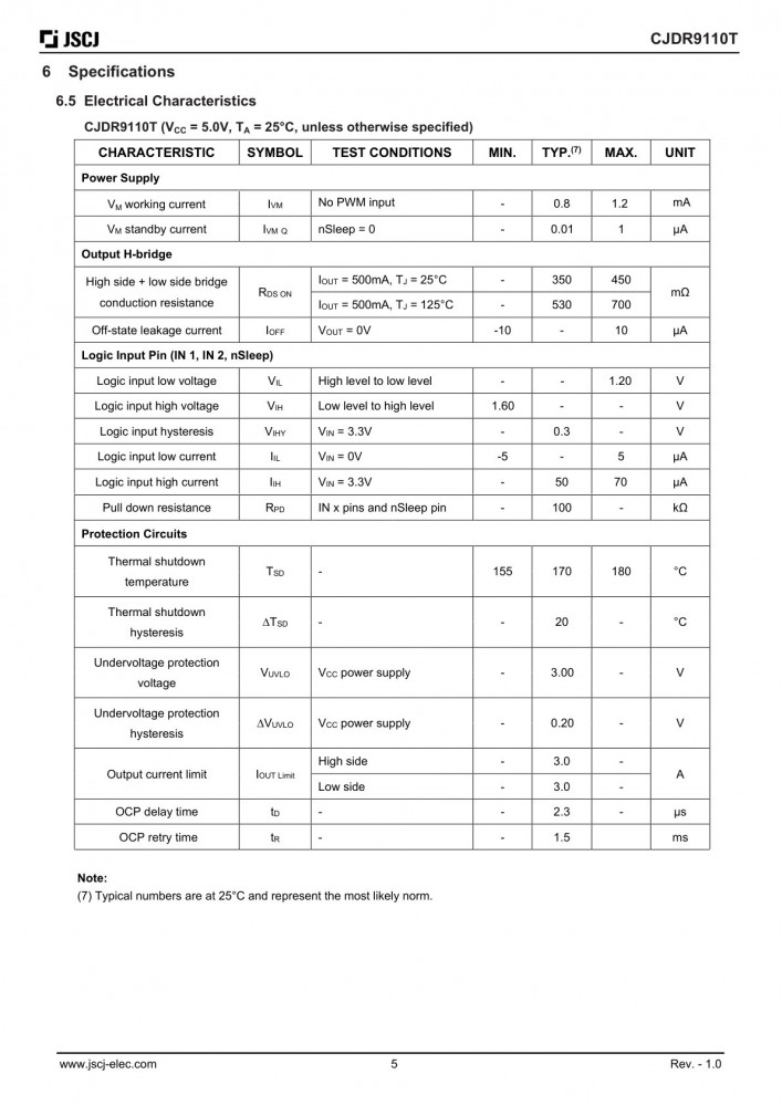 CJDR9110T datasheet page 5