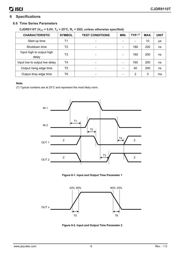 CJDR9110T datasheet page 6
