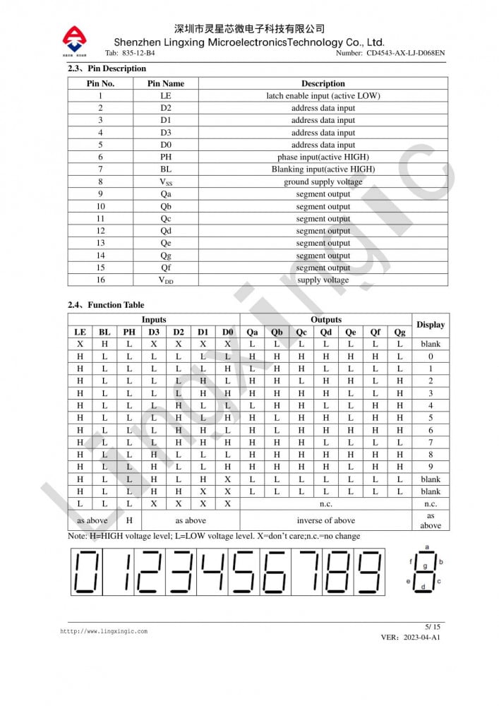 CD4543BE(LX) datasheet page 5