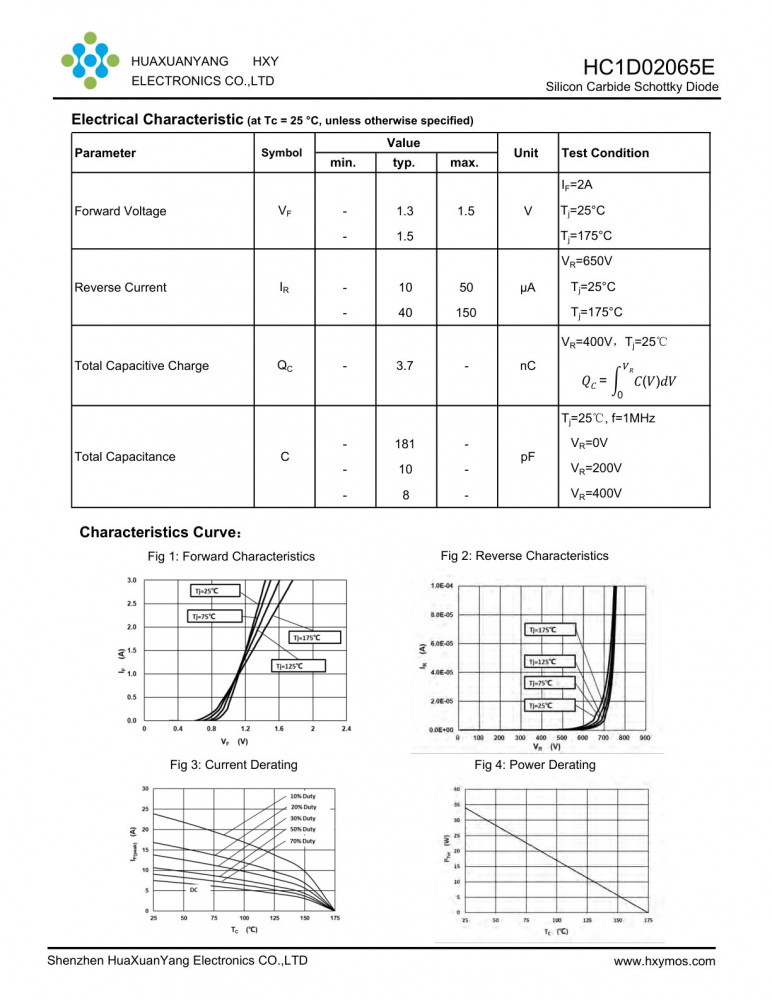HC1D02065E datasheet page 3