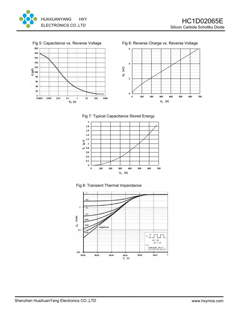 HC1D02065E datasheet page 4