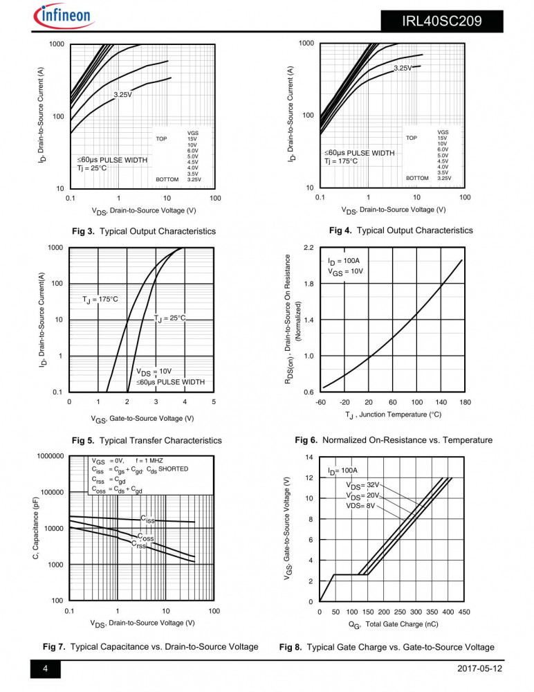 IRL40SC209 datasheet page 4