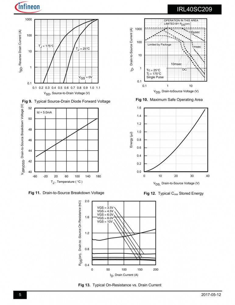 IRL40SC209 datasheet page 5