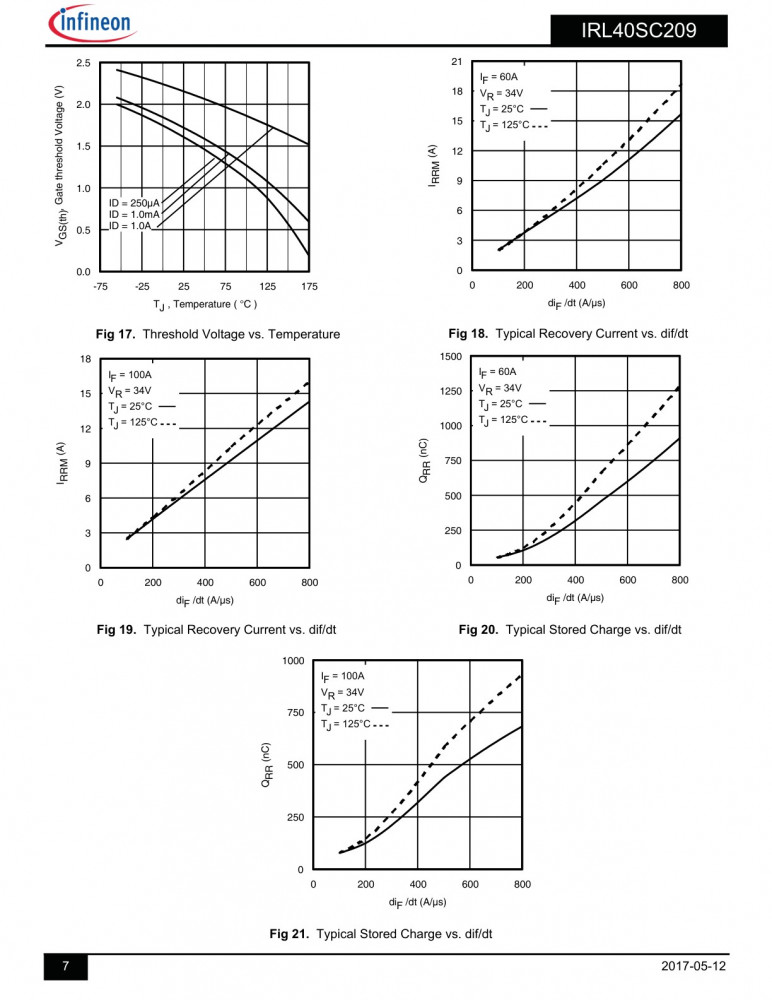 IRL40SC209 datasheet page 7