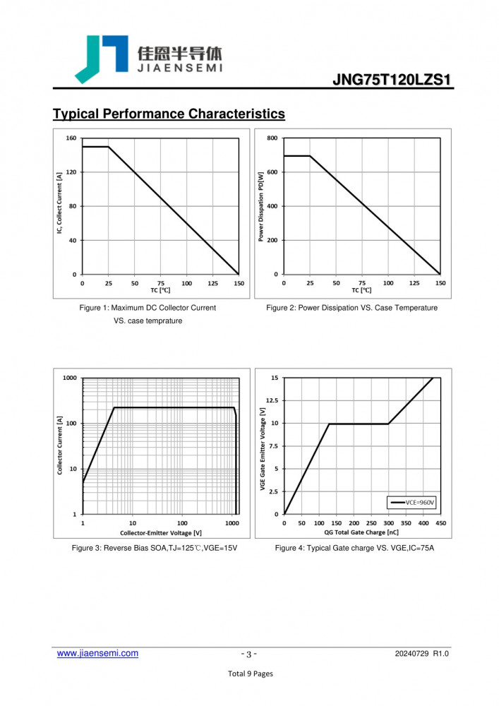 JNG75T120LZS1 datasheet page 3