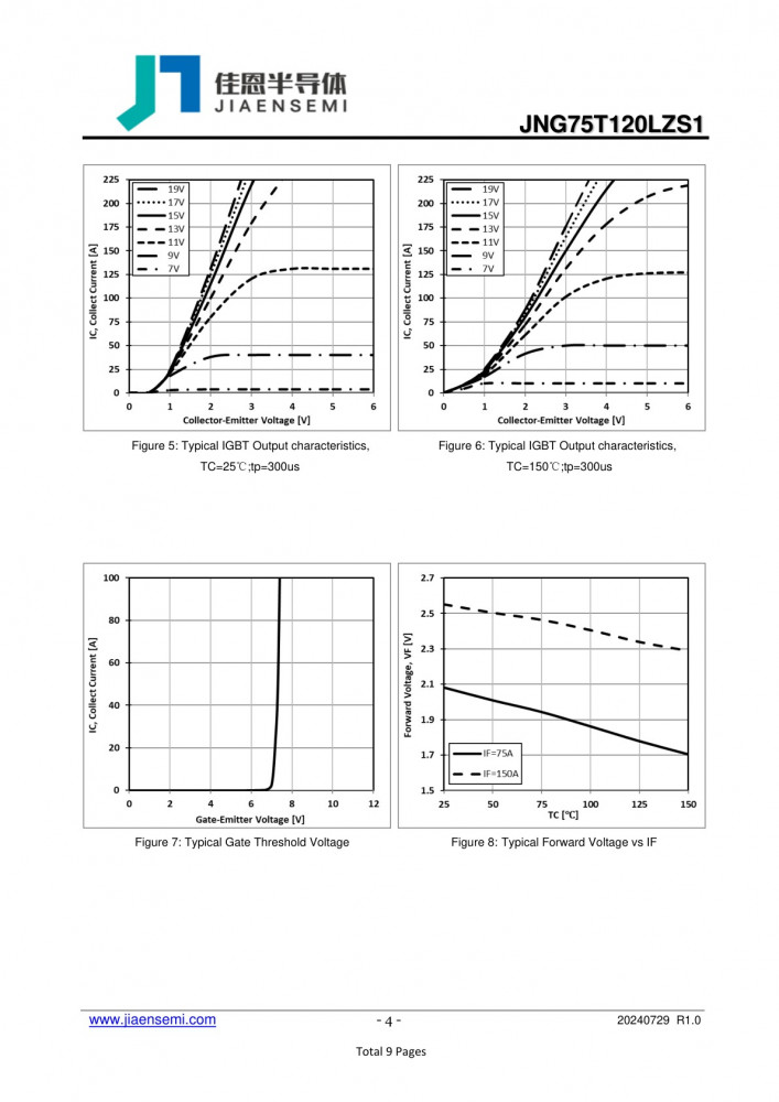 JNG75T120LZS1 datasheet page 4