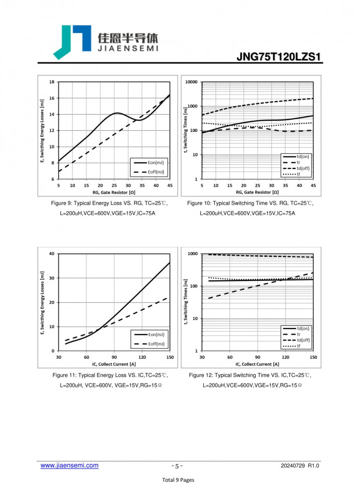 JNG75T120LZS1 datasheet page 5