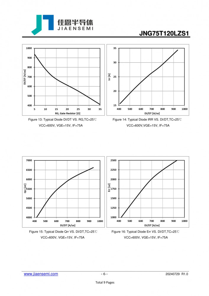 JNG75T120LZS1 datasheet page 6
