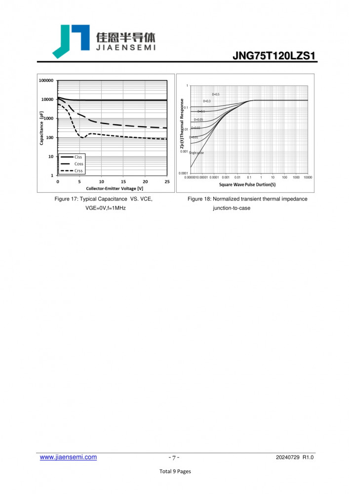 JNG75T120LZS1 datasheet page 7