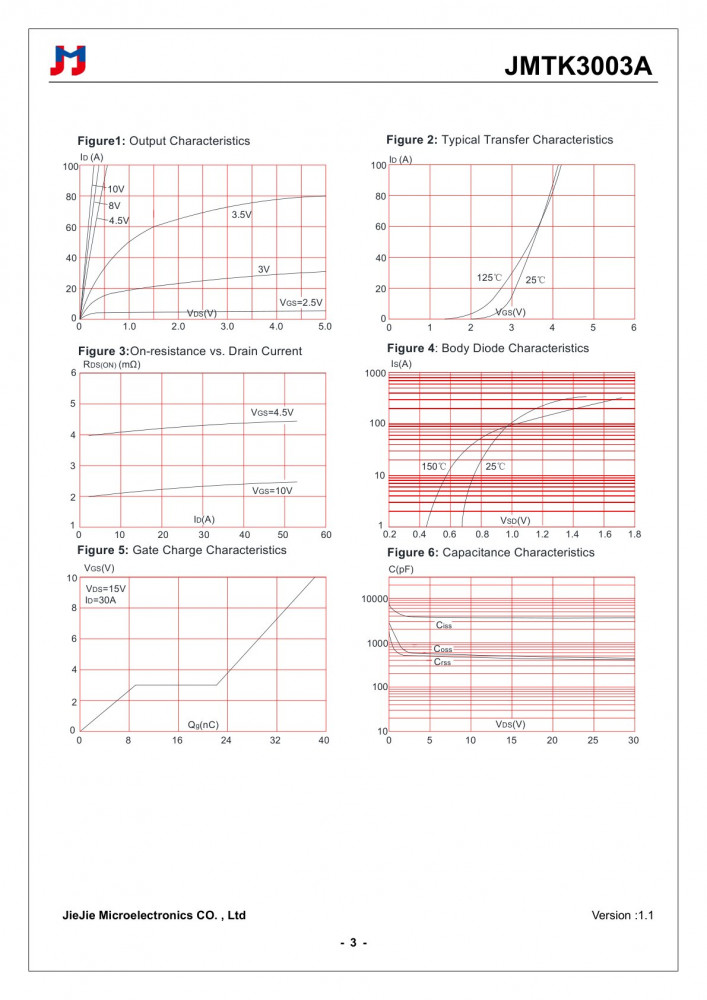 JMTK3003A datasheet page 3