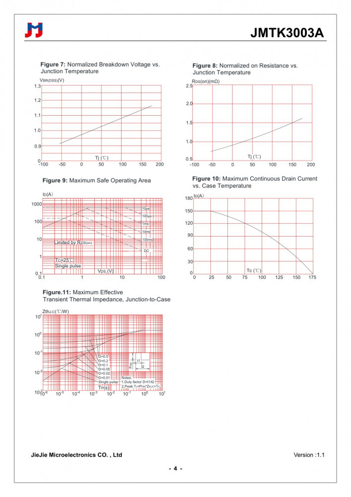 JMTK3003A datasheet page 4