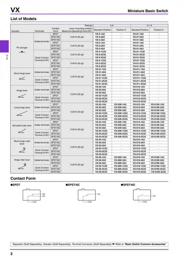 OMRON VX series datasheet page 2