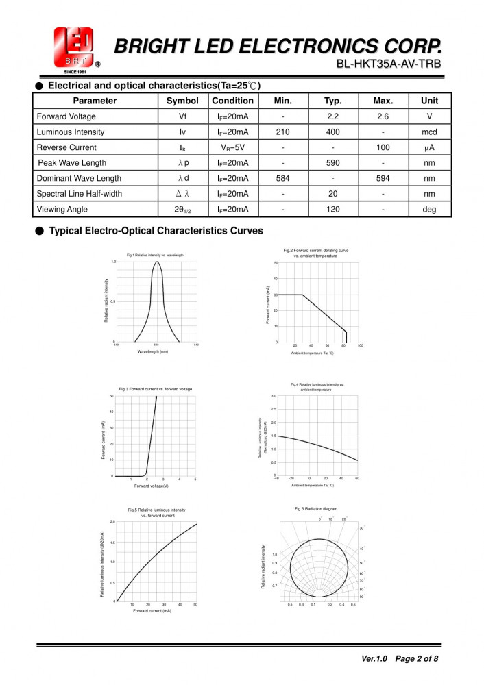 BL-HKT35A-AV-TRB datasheet page 2
