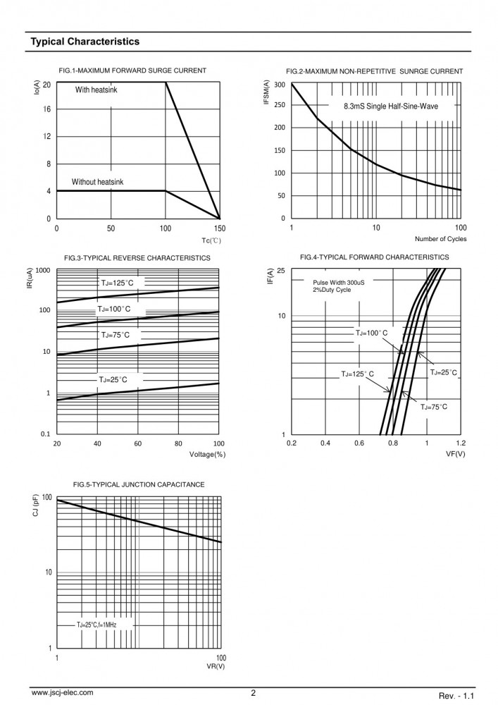GBJ2002 datasheet page 2