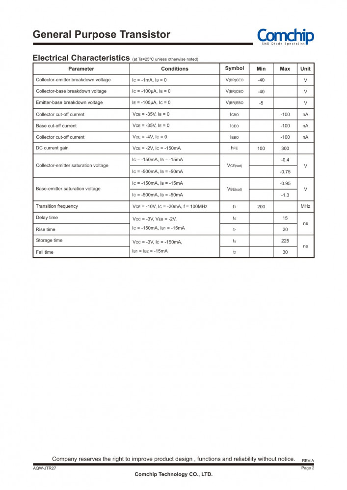 AMMBT4403-HF datasheet page 2