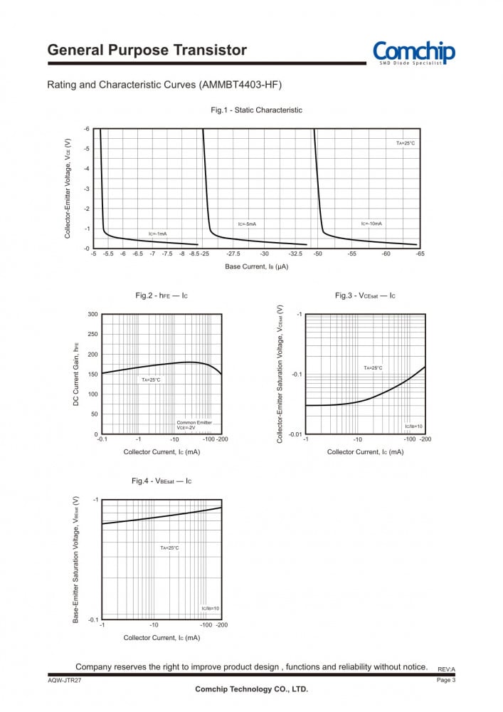 AMMBT4403-HF datasheet page 3