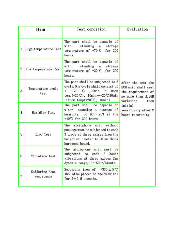 GMBU16065CSC-02-43DB approval specification page 6