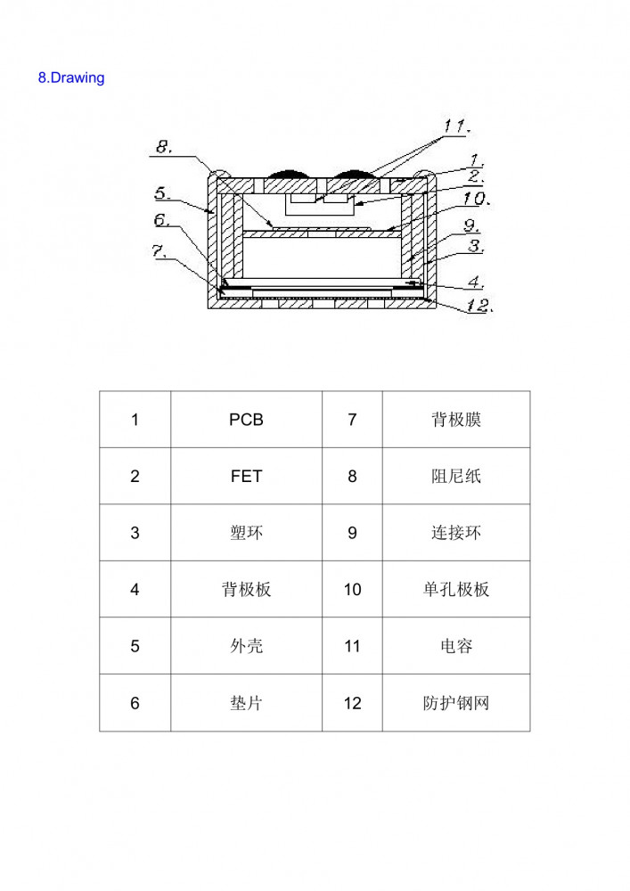 GMBU16065CSC-02-43DB approval specification page 7