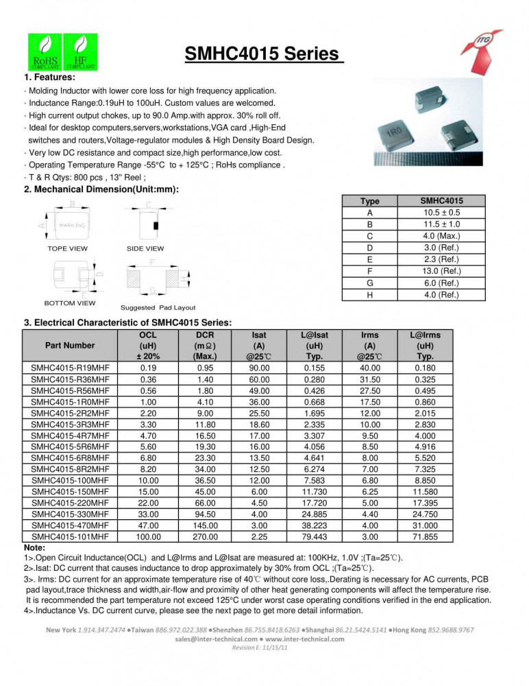 SMHC4015 documentation page 1