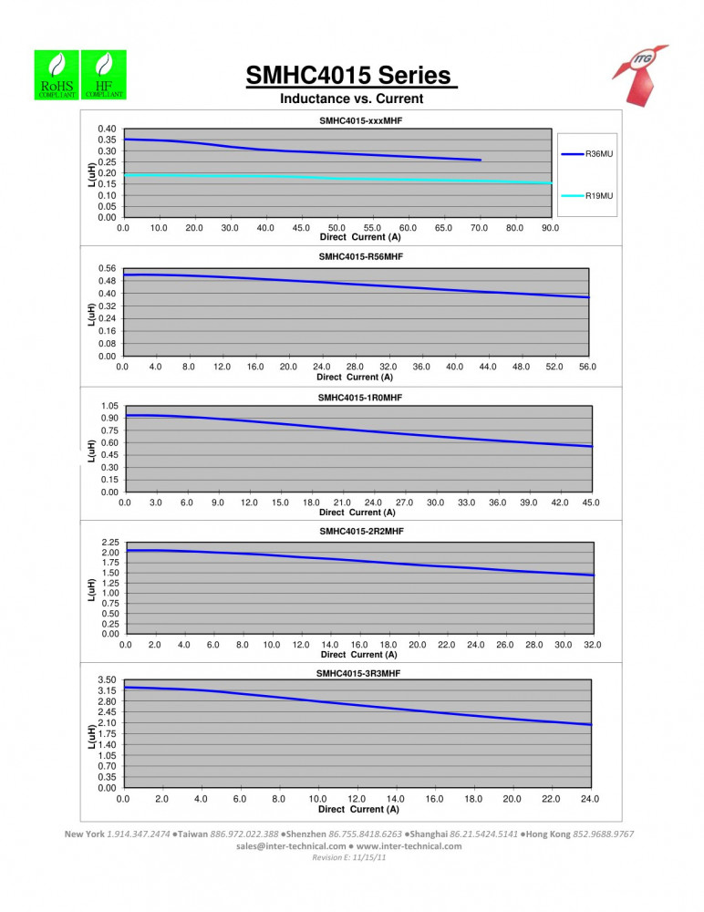 SMHC4015 documentation page 2
