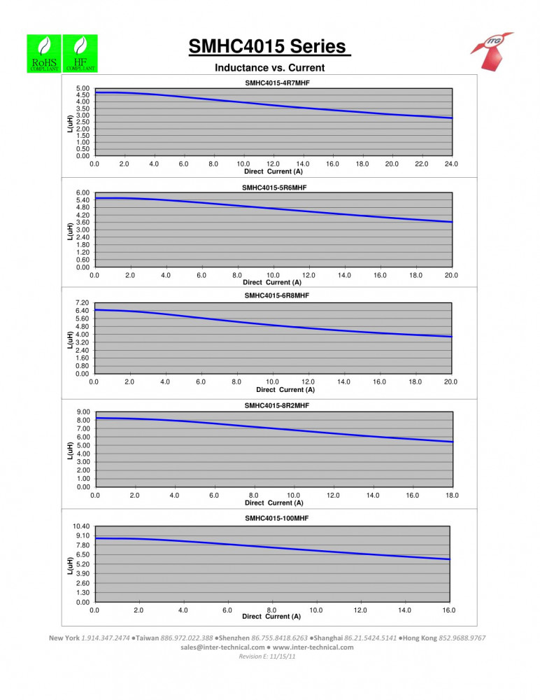 SMHC4015 documentation page 3