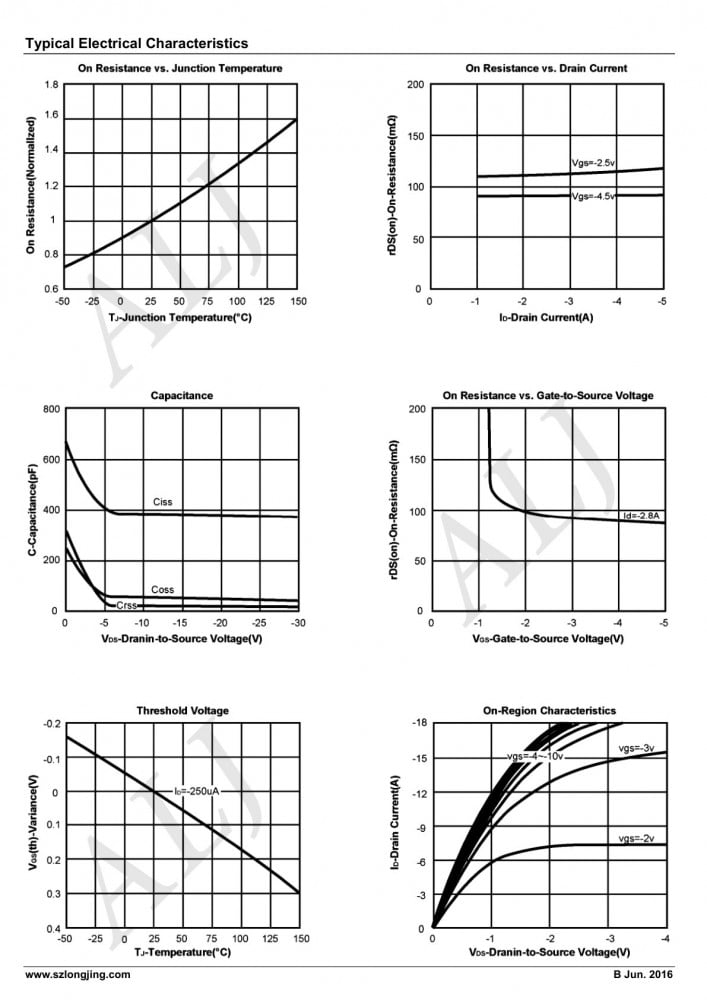 SI2301 datasheet page 3