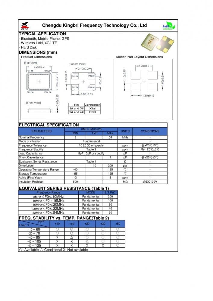 CREC 01.X.MD.118HHPI0027120000 datasheet page