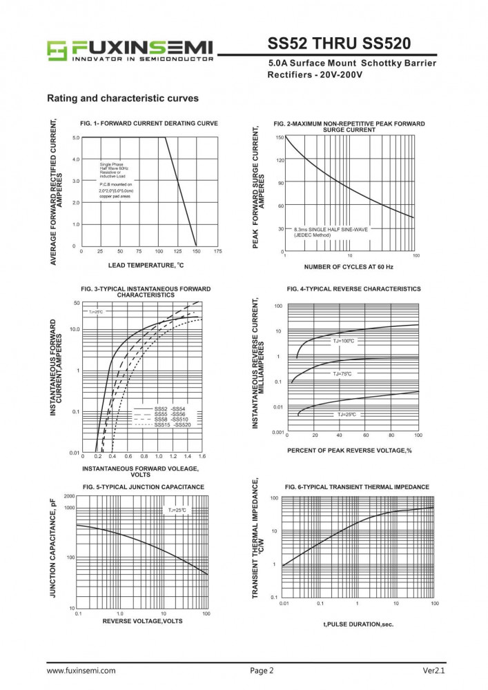 SS56 datasheet page 2