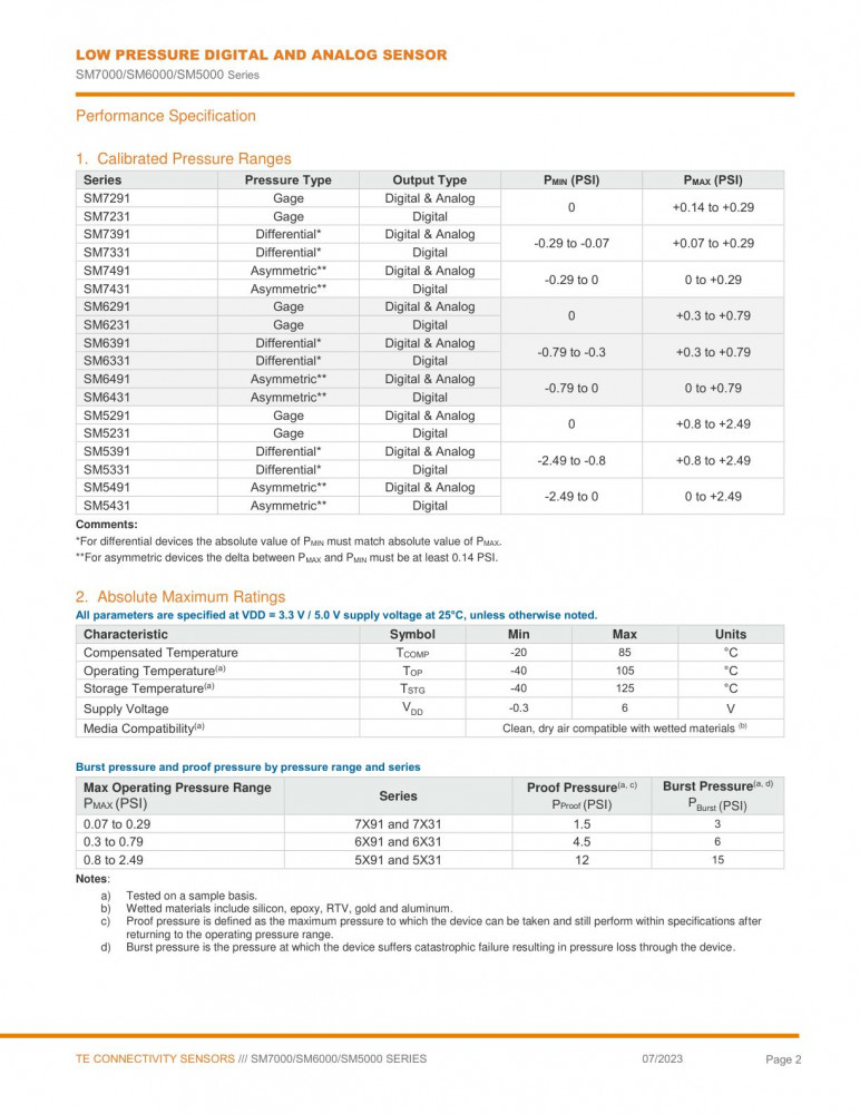 SM5391 technical document page 2