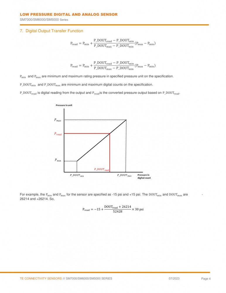 SM5391 technical document page 4