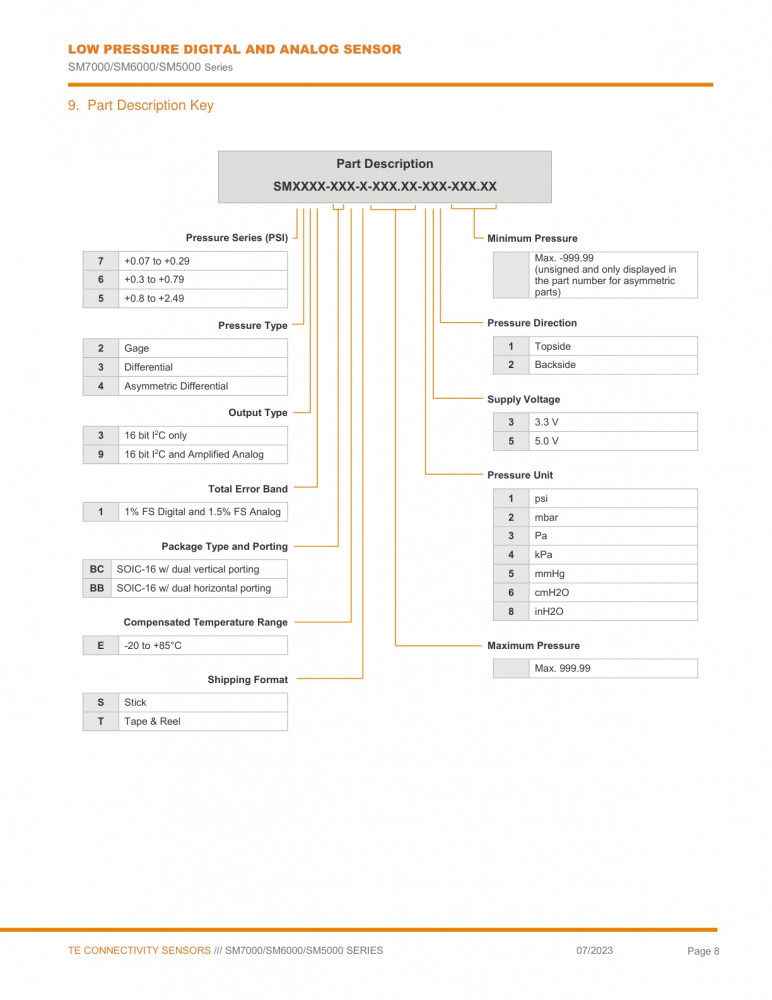 SM5391 technical document page 8