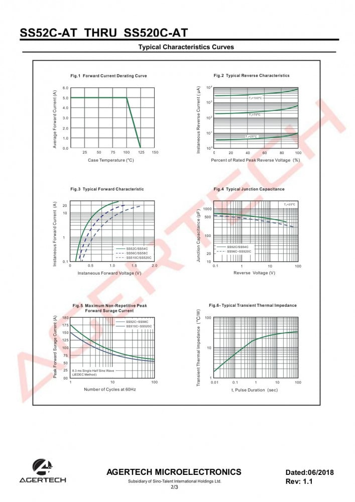 SS520CAT datasheet page 2
