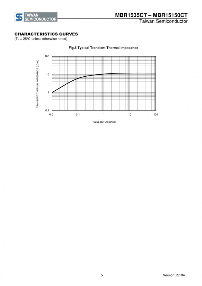 MBR1535CT datasheet page 5