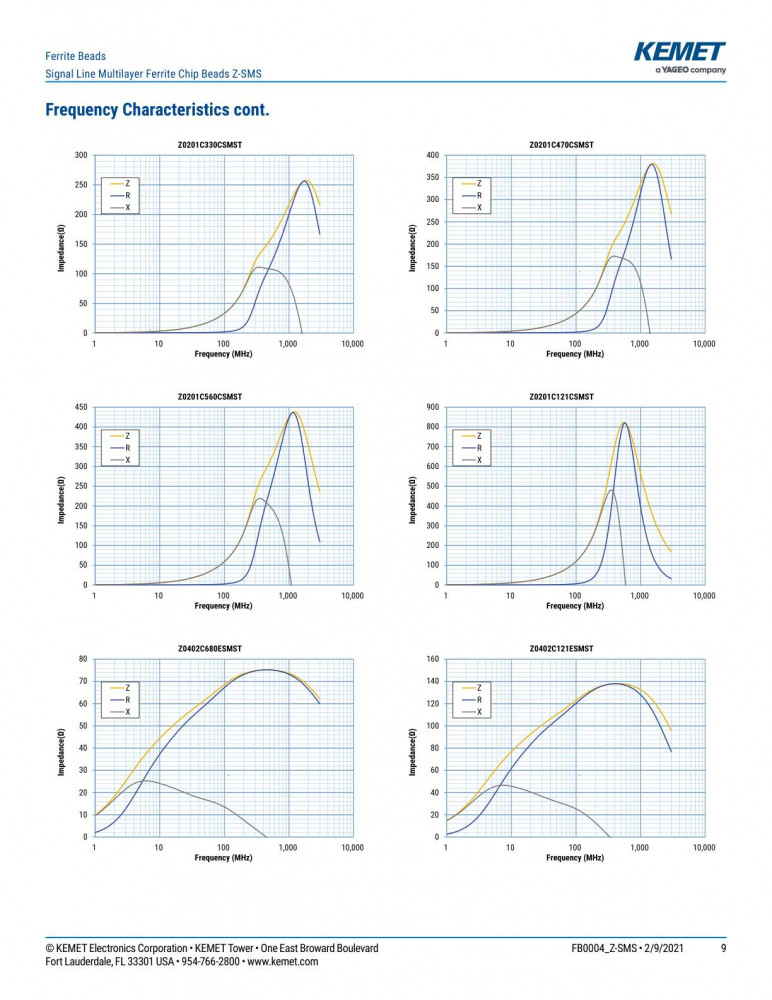 KEMET Z-SMS datasheet page 9